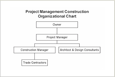 Welcome to KMA Contracting Inc.